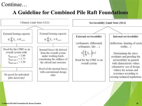 Combine Piled Raft Foundation Cprf Er Karan Chauhan Ppt