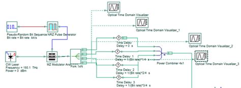 基于optisystem的光时分复用波分复用系统 知乎