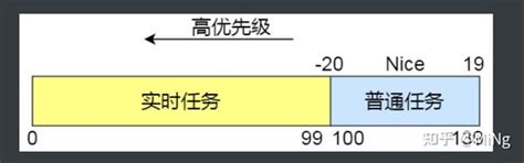操作系统 八股文备忘录 知乎