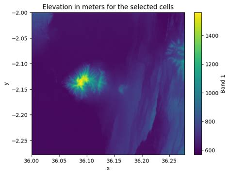 Common Raster Operations