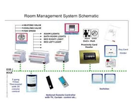 ELV System Structural Cabling GUEST ROOM MANAGEMENT SYSTEM Kssystemandcontrols