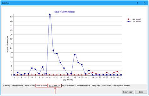 how to count total number of incoming emails per day in outlook