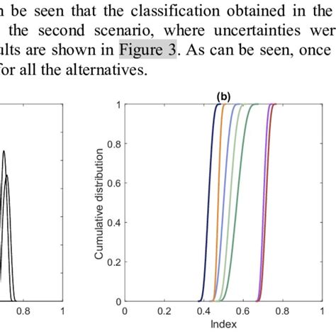Results Of The Probabilistic Analysis With Uncertainty In The Indicators Download Scientific