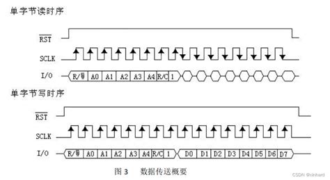 Stm32驱动ds1302 Stm32 Ds1302 Csdn博客