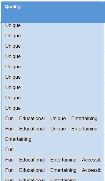 sheet summary report not counting multiple different responses given in