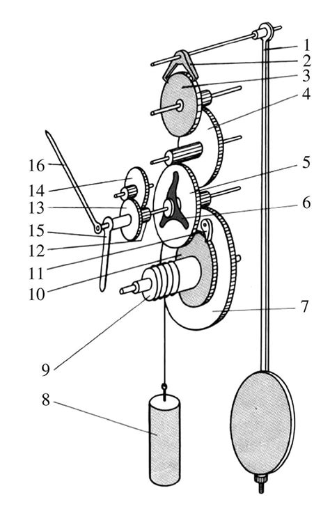 Block Diagram For 12 Hour Clock