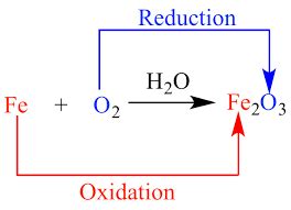 Redox Reaction Meaning