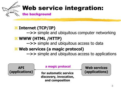 Ppt Agent Based Infrastructure For Web Service Integration Powerpoint Presentation Id 4204834