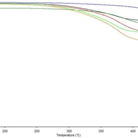 Ftir Spectra Of Polypropylene Download Scientific Diagram