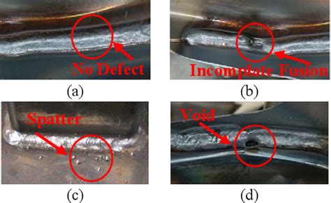 Figure 1 From Convolutional Neural Network Cnn Technology To Detect Welding Defects In