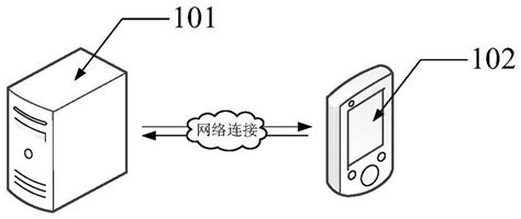 Member Right And Interest Management Method And Device Computer Equipment And Readable Storage