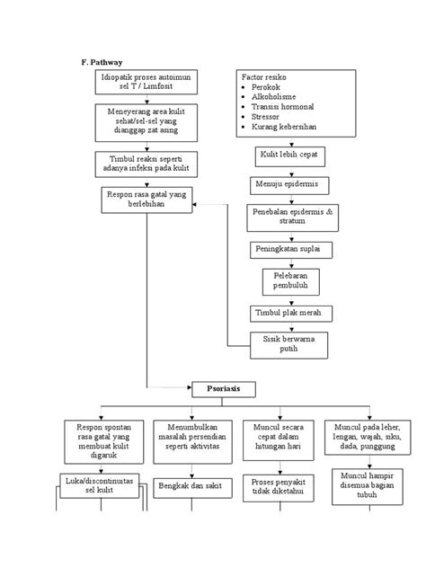 Pathway Psoriasis Pdf