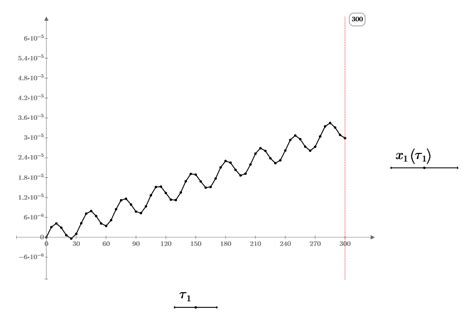 Solved Odesolve This Value Must Be A Function Error Ptc Community