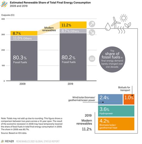 Renewable Energy Center For Climate And Energy Solutionscenter For