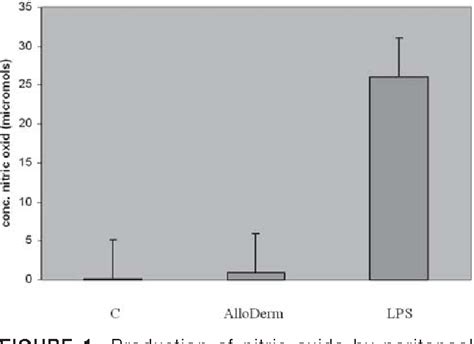 Figure 1 From Biocompatibility Of Acellular Dermal Matrix Graft