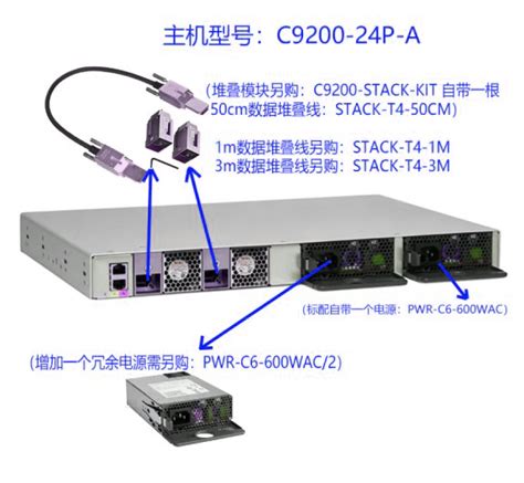 思科 C9200 24t P A C9200系列智能二层网络企业级 千兆24口poe交换机 思科 产品中心 深圳市亿博特信息技术有限公司