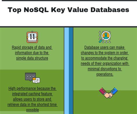 Top 8 Nosql Key Value Databases In 2022 Reviews Features Pricing Comparison Pat Research