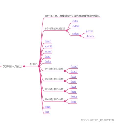 Io进程线程day2 Csdn博客