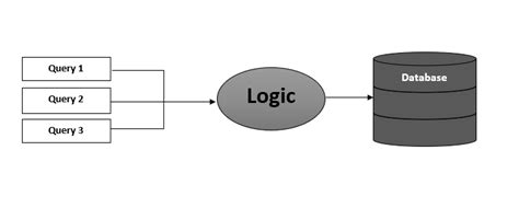 Jwt Authentication With Passport And Passport Jwt In Nodejs By Mukarram Javid Medium