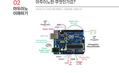 [엔트리 코딩 인공지능편] 아두이노 코딩교육 j 26 아두이노 키트 아두이노 arduino mcu보드 제어모듈