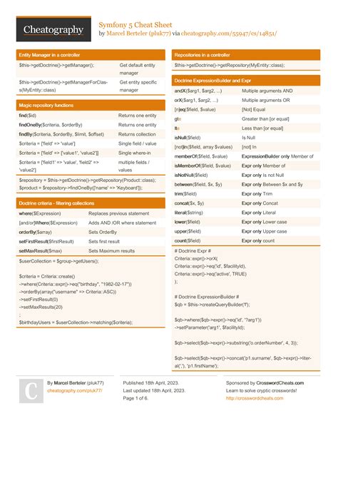 Symfony 5 Cheat Sheet By Pluk77 6 Pages Programming Symfony Php