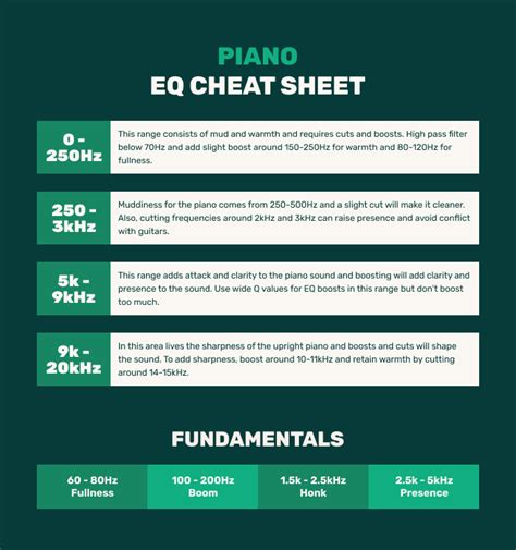 Piano EQ Cheat Sheet Apartment Recording