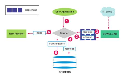 New Web Crawler Frameworkany Idea Rgolang