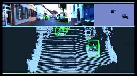 Globalnetwork On Linkedin Monocular 3d Object Detection Leveraging Accurate Proposals And Shape…