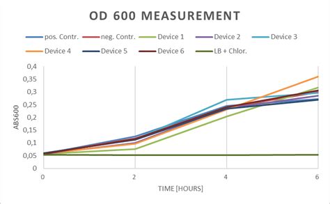 Teamnawi Grazinterlab Teamnawi Grazinterlab