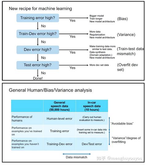 深度学习 基础学习笔记 数据集 知乎