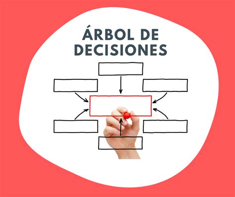 Qué es un árbol de decisiones ejemplos y para qué sirve BPT