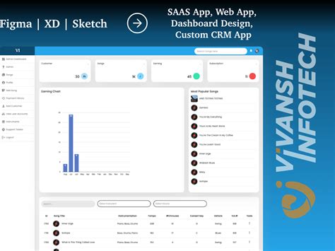 Saas Developer Figma To Saas React Next Vuejs And Advanced Js Solution Upwork