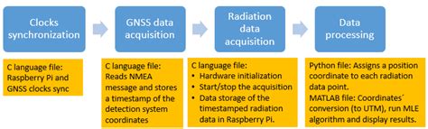 Software Architecture Download Scientific Diagram Software Architecture Download Scientific Diagram