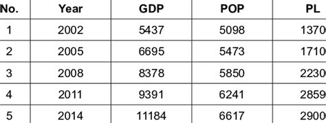 Input Output Testing Patterns Download Table