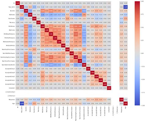 do image processing clustering classification sentiment analysis
