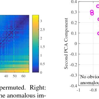 Clustering Result With PCA K Means Method Download Scientific Diagram