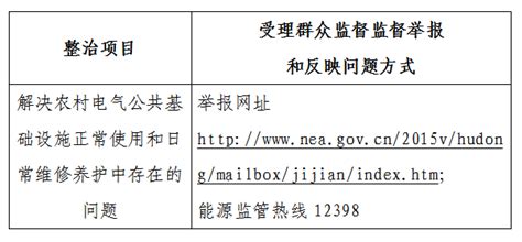 国家能源局公布专项整治漠视侵害群众利益问题监督举报方式 国家能源局