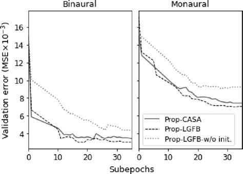 Figure 8 From Deep Learning Based Speech Specific Source Localization