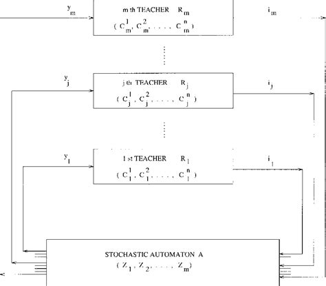 figure 1 from a generalized learning algorithm for an automaton