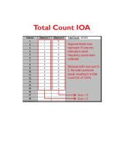 IOA Cheat Sheet Docx Interobserver Agreement IOA Cheat Sheet Event Recording Total Count IOA
