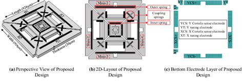Proposed Simplified Single Drive 3 Axis Mems Gyroscope Design