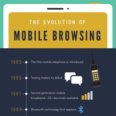 The Evolution Of Mobile Browsing Pennington Creative
