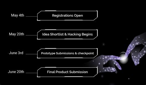 Online Hackathon Hackerearth Developer Event Yourstory Digital Innovation Hackathon