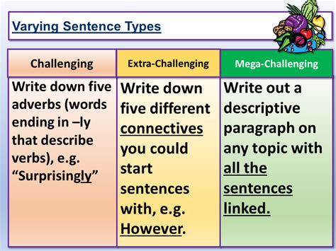 Simple Compound Complex Sentences Teaching Resources