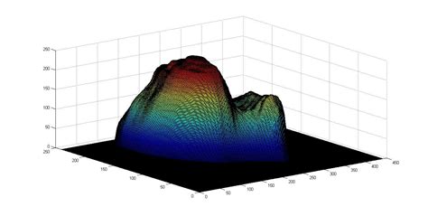 Matlab Find Maxima On A Surf Plot Using Particle Swarm Optimization