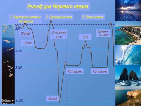 Рельеф дна Мирового океана Online Presentation