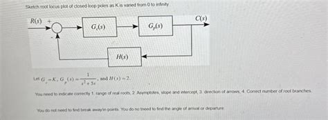 Solved Sketch Root Locus Plot Of Closed Loop Poles As K Is