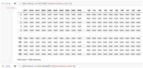 Math Mode Alternative To Nested Aligned Environments TeX LaTeX