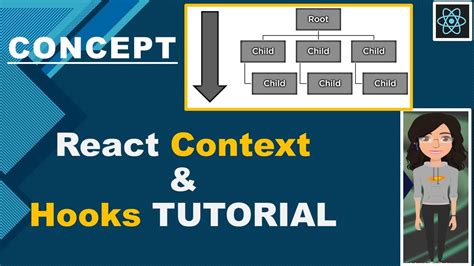 React Js Tutorial How To Work With Context Api In React And React