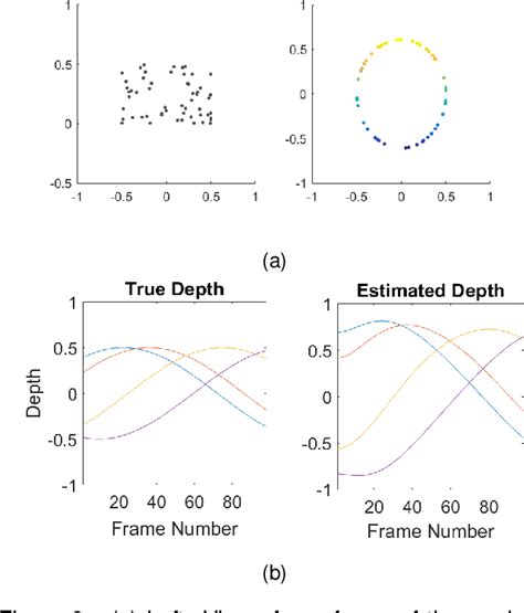 Figure 3 From Unsupervised Learning Of Manifold Models For Neural Coding Of Physical